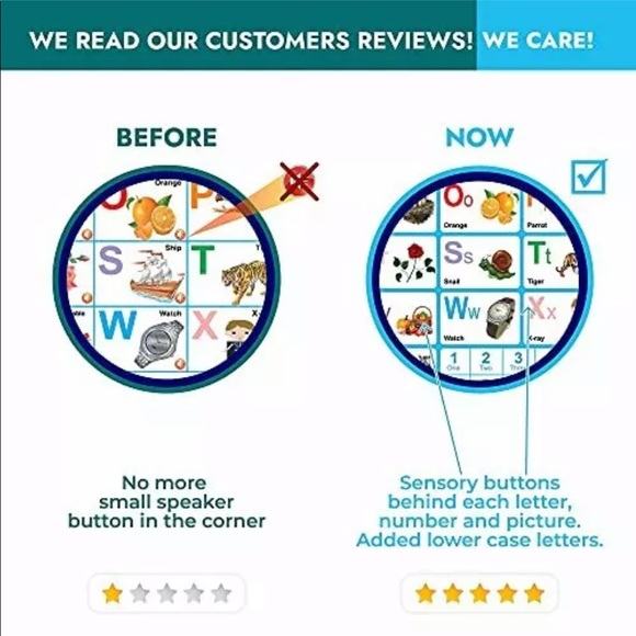 Just Smarty | Toys | Nwb Just Smarty Interactive Abcs And 23s Learning ...